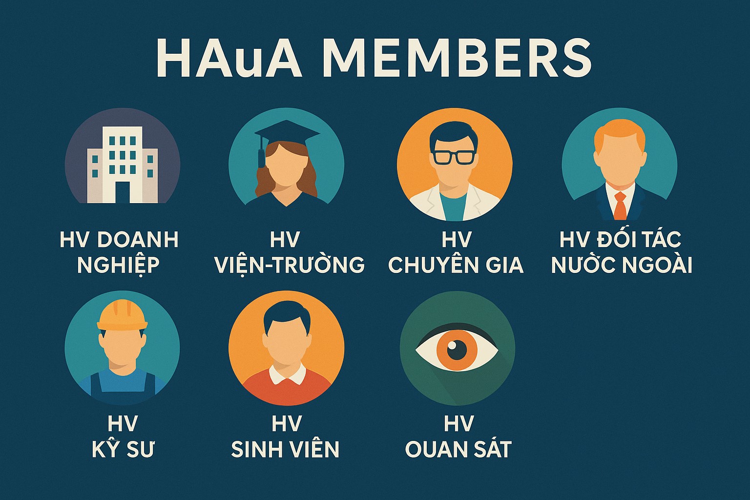 Giới thiệu các hình thức Hội viên của Hội Tự Động Hoá HAuA - Hướng dẫn ...