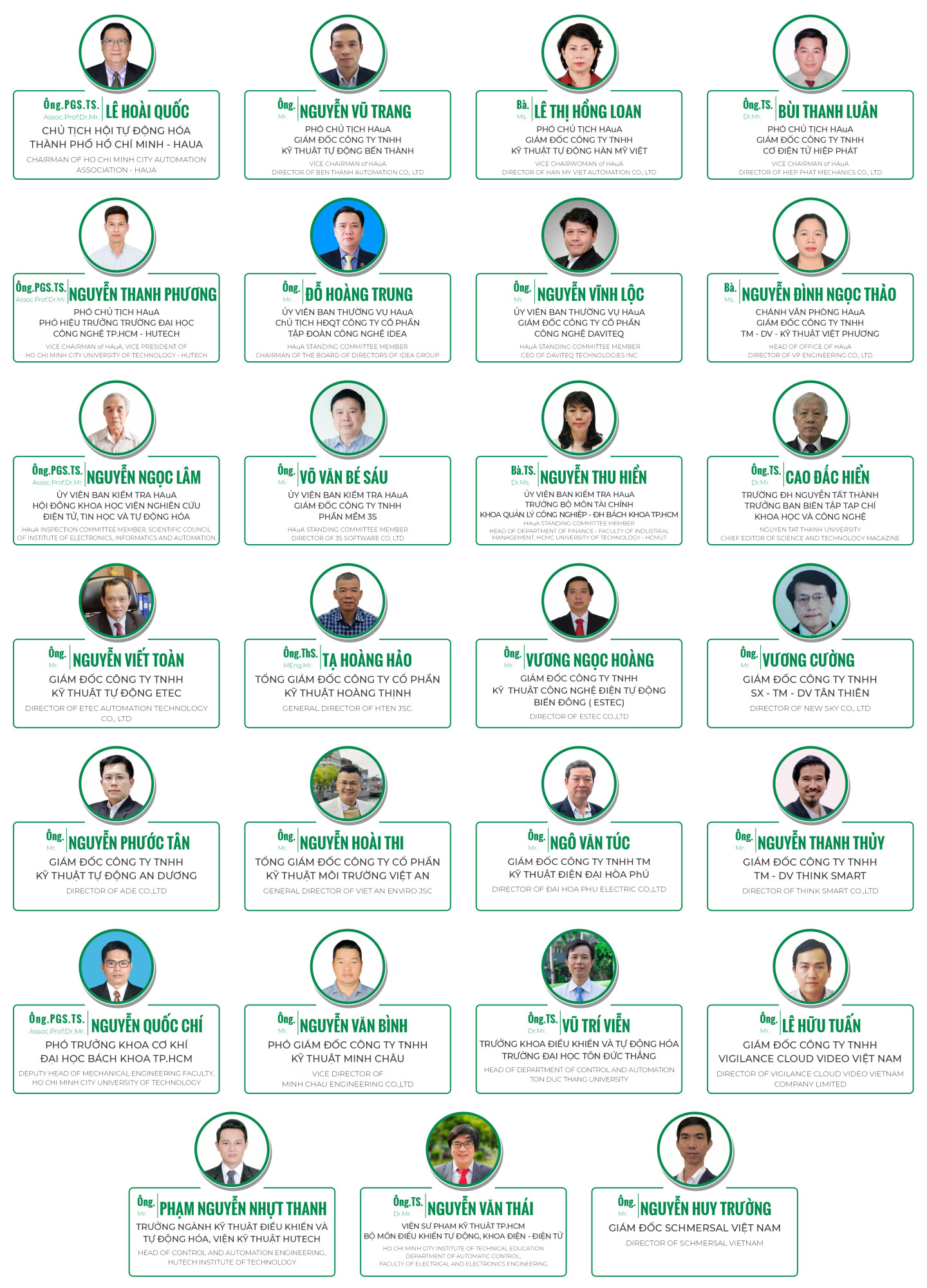 Sơ đồ Tổ chức Hội HAuA Nhiệm Kỳ VI 2024-2029 - Về Hội Tự Động Hoá TP ...